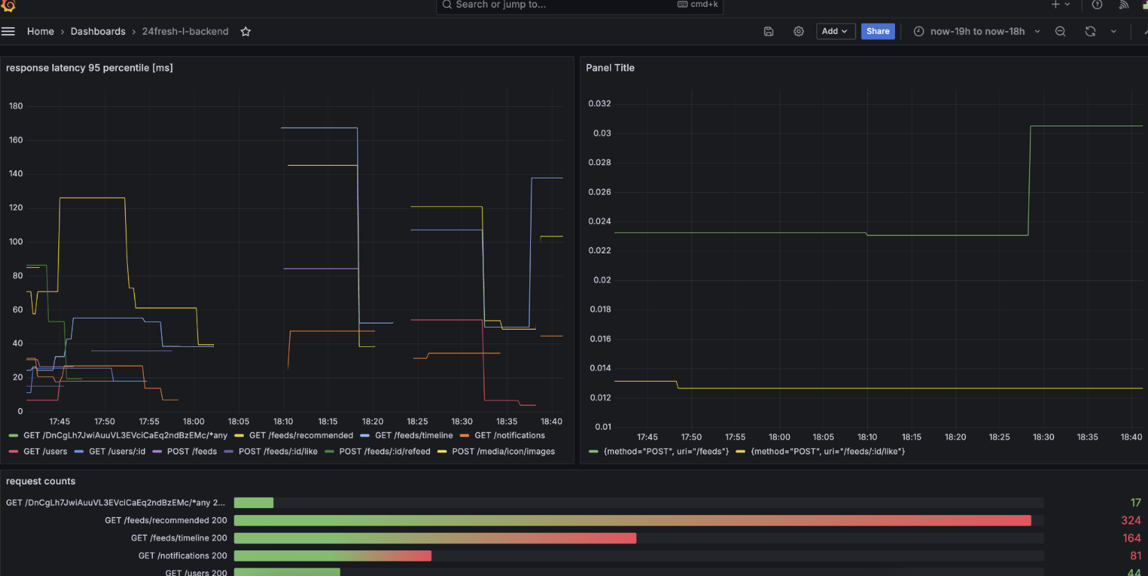 2024年度 開発研修 最優秀チームの高品質サービスを支えるインフラ構成 | CyberAgent Developers Blog