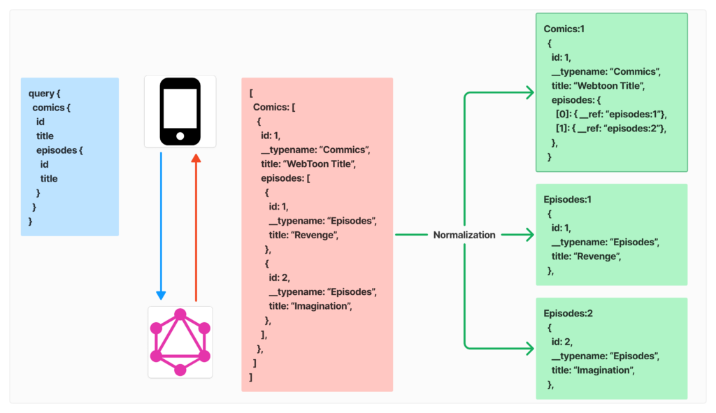 ジャンプTOON Flutter × GraphQL ~宣言的なアプリ開発の工夫~ | CyberAgent Developers Blog