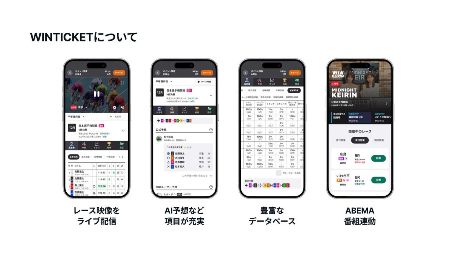 WINTICKETアプリで実現した高可用性と高速リリースを支えるエコシステム [CADC2024] | CyberAgent Developers Blog