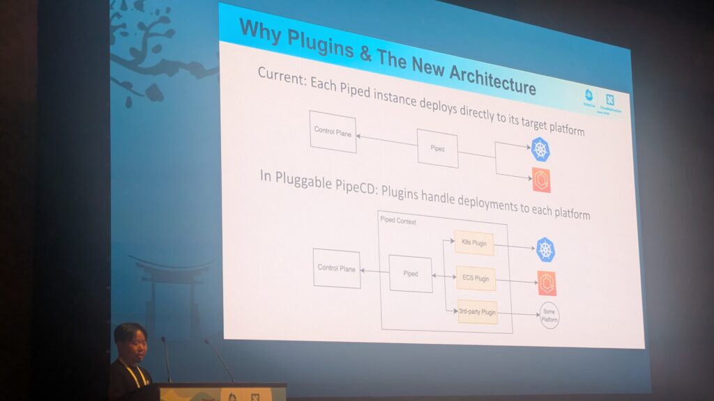 KubeCon + CloudNativeCon Japan 2025 2日目参加速報 | CyberAgent Developers Blog