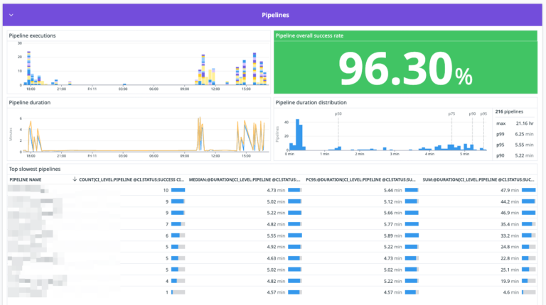 レガシーなGitHub Actionsの刷新 | CyberAgent Developers Blog