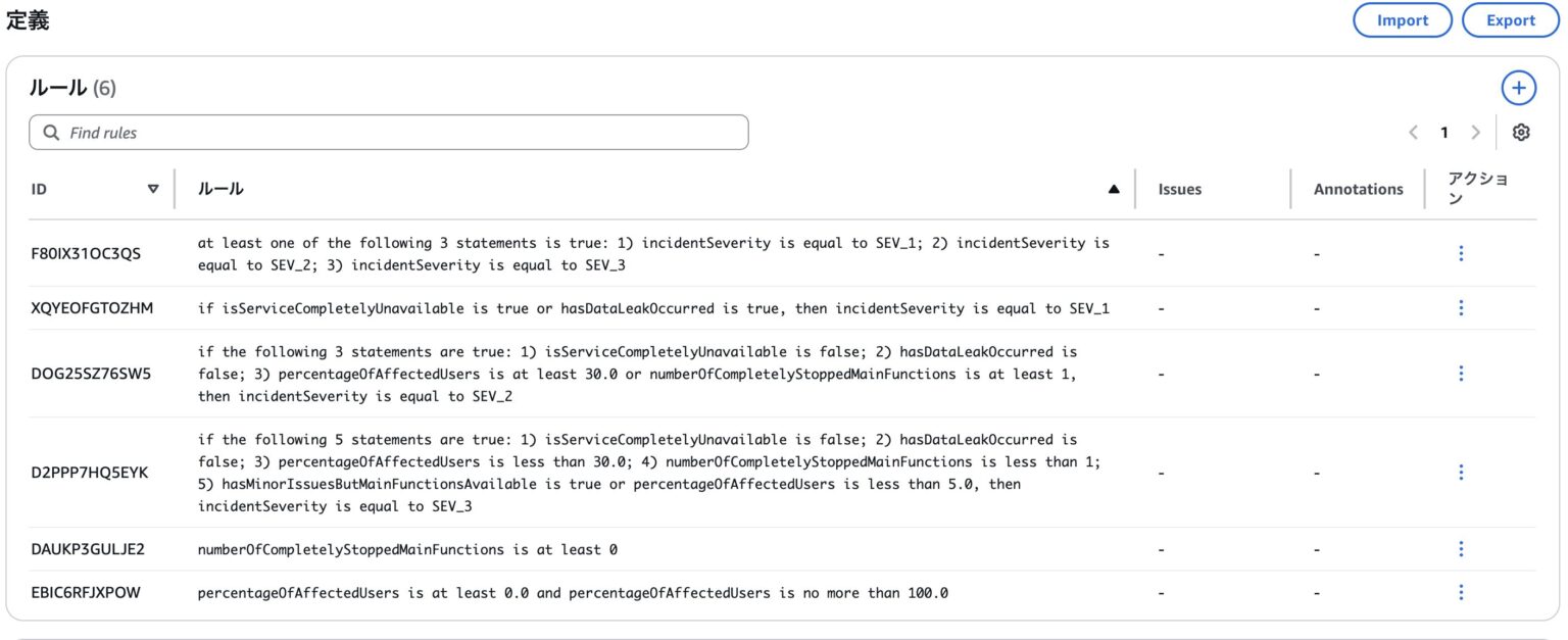 形式手法でAIのハルシネーションを抑制する：AWSのAutomated Reasoning checks を試してみた | CyberAgent Developers Blog