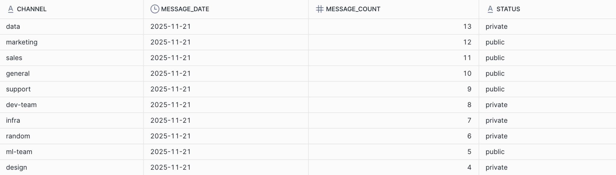dbt×Snowflakeで構築するマルチカタログなIceberg Materializationの実装🧊 | CyberAgent ...