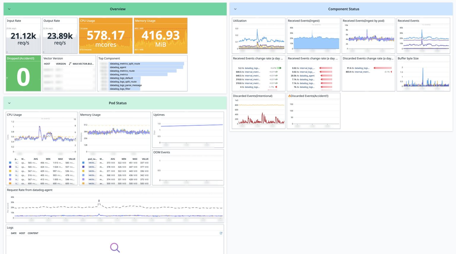 DatadogのRust製オブザーバビリティデータパイプラインVectorを本番導入した | CyberAgent Developers Blog