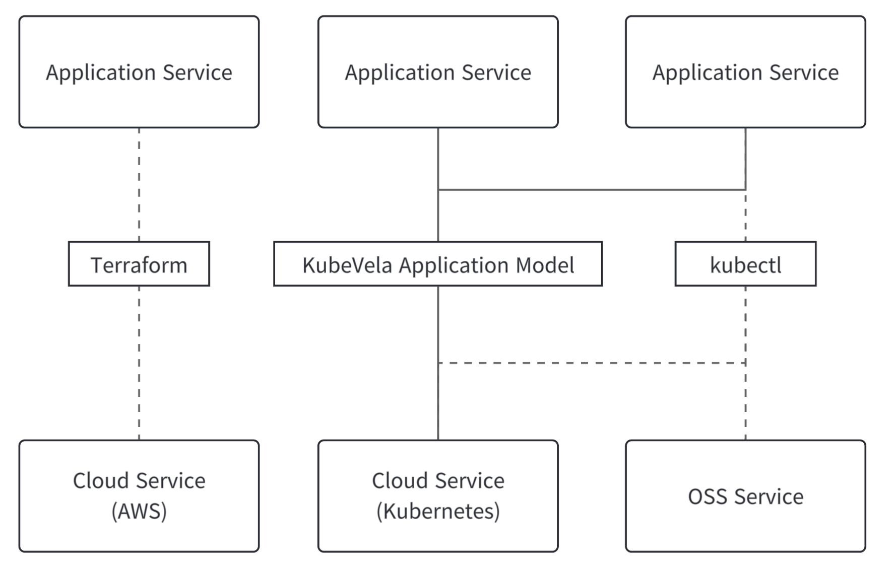Platform Engineeringの視点から見るAmeba Platformのこれまでとこの先 | CyberAgent ...