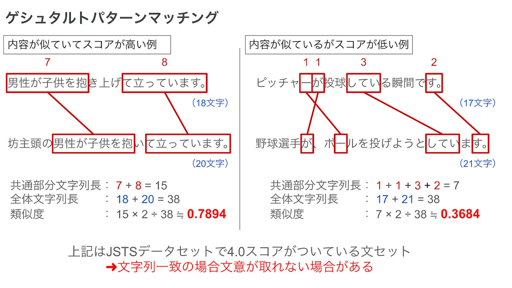 2024年度 開発研修 最優秀チームのお手軽自動コードレビュー & 推薦システム Cookbook | CyberAgent Developers Blog