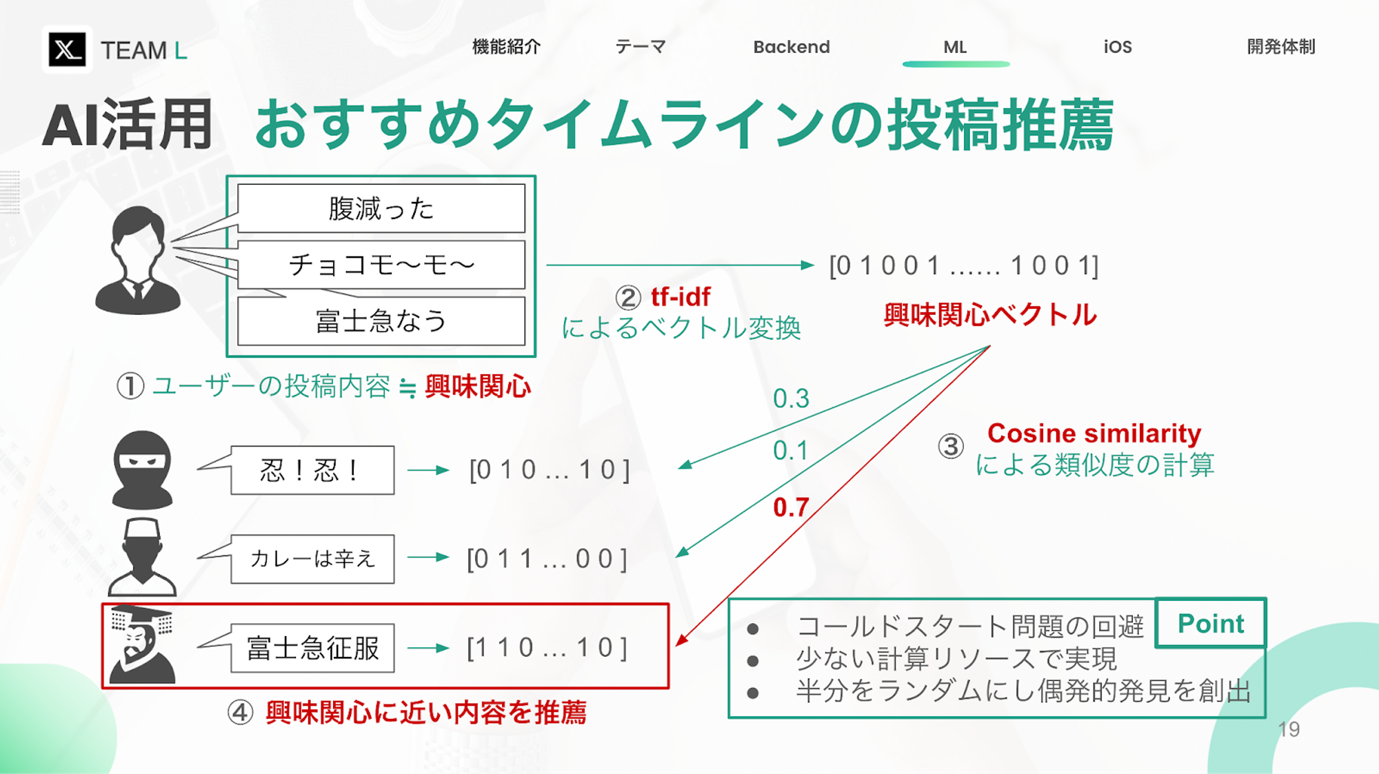2024年度 開発研修 最優秀チームのお手軽自動コードレビュー & 推薦システム Cookbook | CyberAgent Developers Blog
